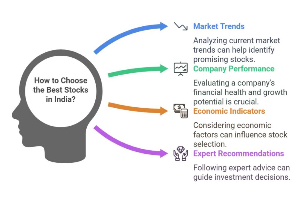 How To Choose Best Stocks In India In 2025 | Exclusive Guide